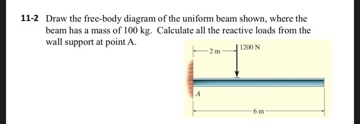 Solved 11-2 Draw the free-body diagram of the uniform beam | Chegg.com