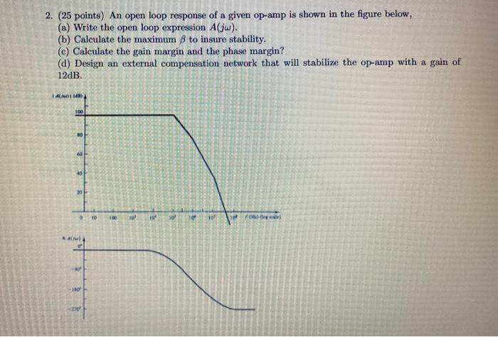 Solved 2. (25 points) An open loop response of a given | Chegg.com