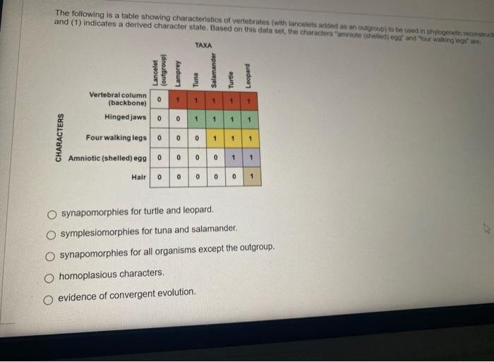 Solved Which of the following is NOT known to be a | Chegg.com