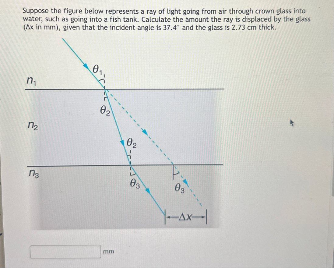 Solved Suppose the figure below represents a ray of light | Chegg.com