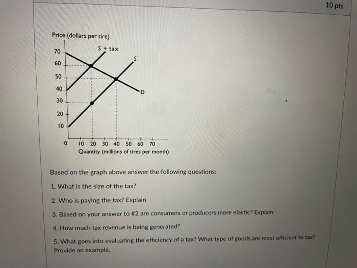 Solved If posible answer all the questions. If not answer | Chegg.com