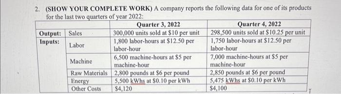 Solved 2. (SHOW YOUR COMPLETE WORK) A company reports the | Chegg.com