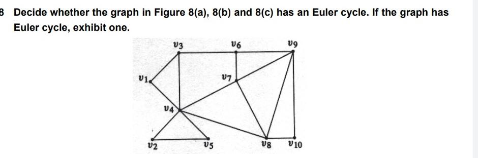 Solved Decide whether the graph in Figure 8(a),8(b) and 8(c) | Chegg.com