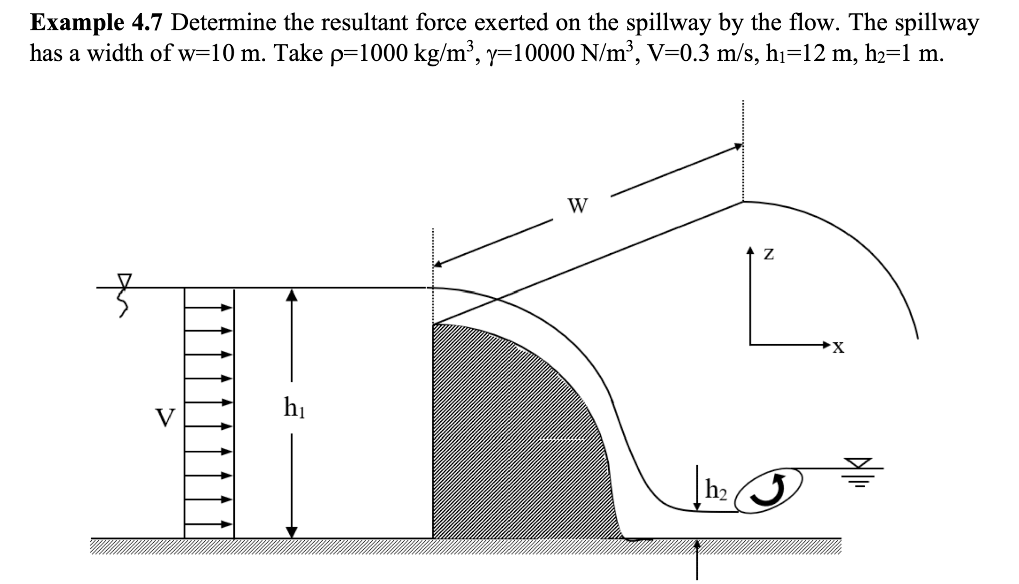 Solved Example 4.7 ﻿Determine the resultant force exerted on | Chegg.com