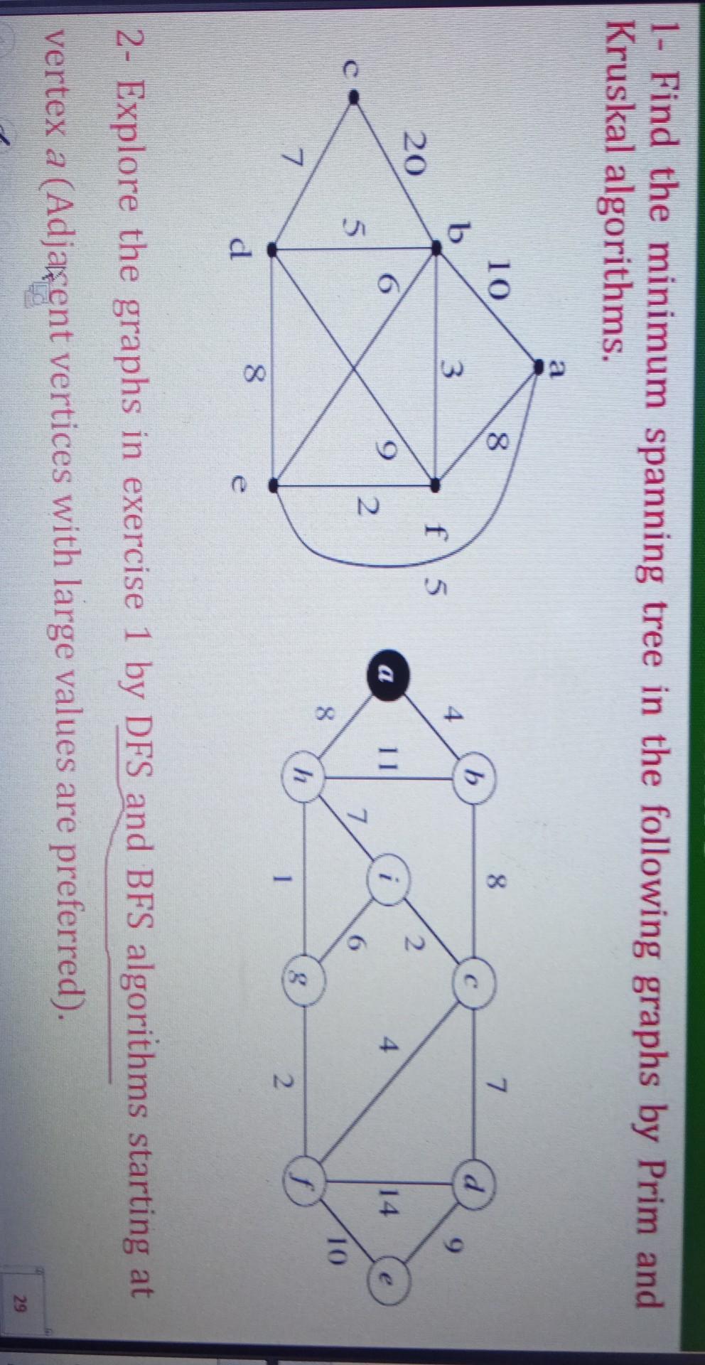 Solved 1- Find the minimum spanning tree in the following | Chegg.com