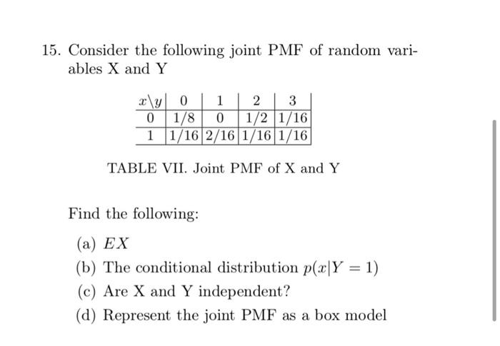 Solved 15. Consider the following joint PMF of random vari- | Chegg.com