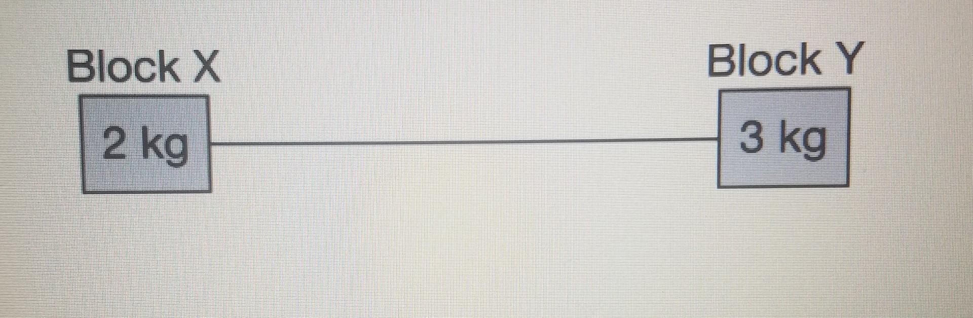 Solved Block X Block Y 2 kg 3 kg Figure 1 50- 40 30 | Chegg.com