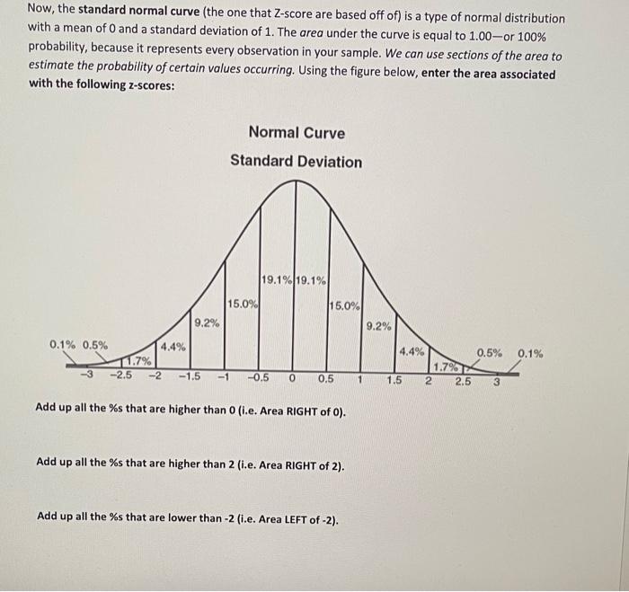Solved Now, the standard normal curve (the one that Z-score | Chegg.com