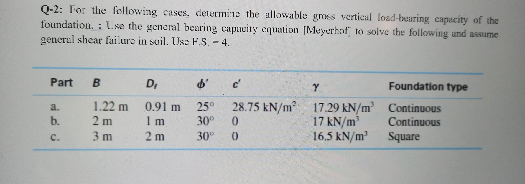 Solved please use the meyerhof equation to solve the | Chegg.com