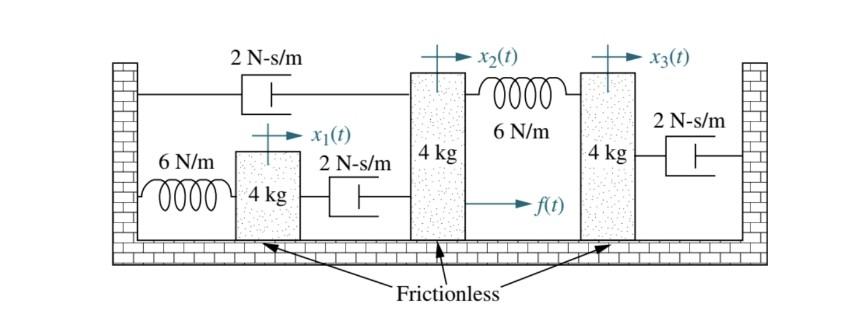 Solved Option 1 A translational mechanical system | Chegg.com Solved Option 1 A translational mechanical system | Chegg.com