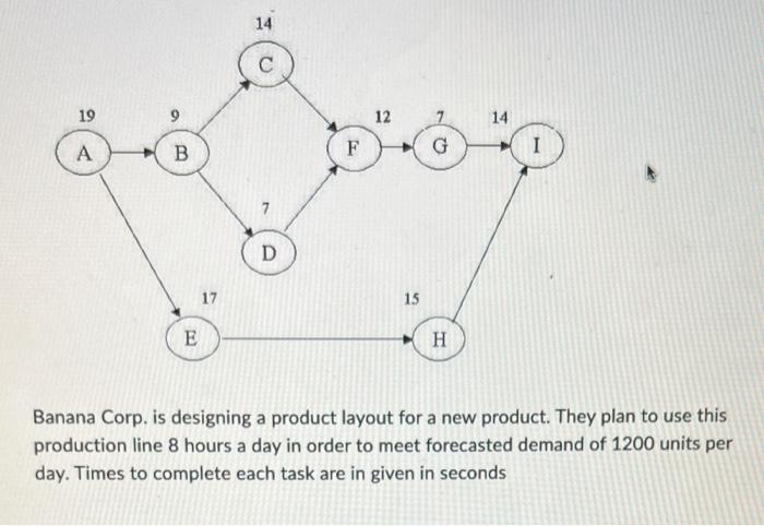 Solved Banana Corp. is designing a product layout for a new | Chegg.com