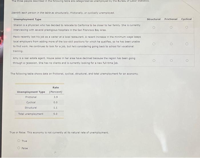 Solved The rollowing table smows data on frictional, | Chegg.com