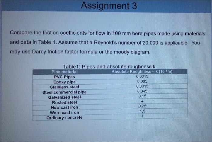 Solved Assignment 3 Compare the friction coefficients for | Chegg.com