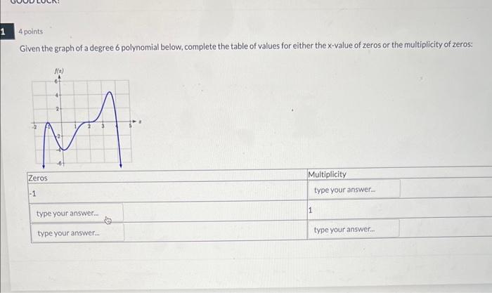 Solved Given the graph of a degree 6 polynomial below, | Chegg.com