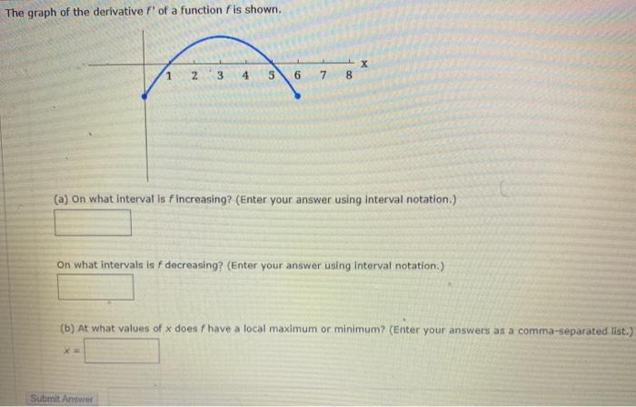 Solved The graph of the derivative Fof a function fis shown. | Chegg.com
