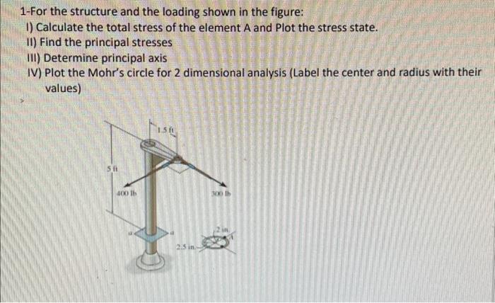 1-For the structure and the loading shown in the | Chegg.com
