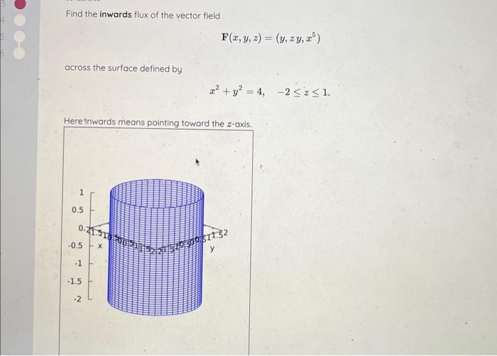 Solved Find the inwards flux of the vector field | Chegg.com