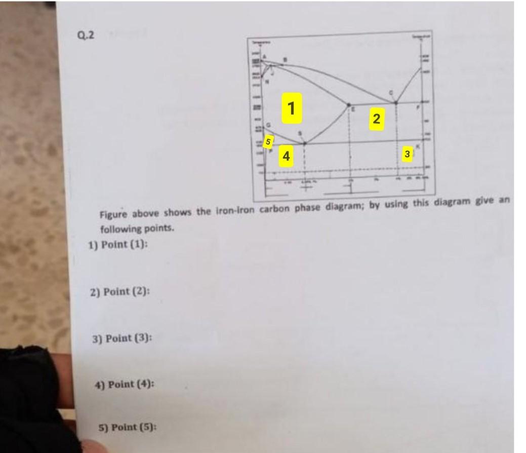 Solved Figure above shows the iron-iron carbon phase | Chegg.com