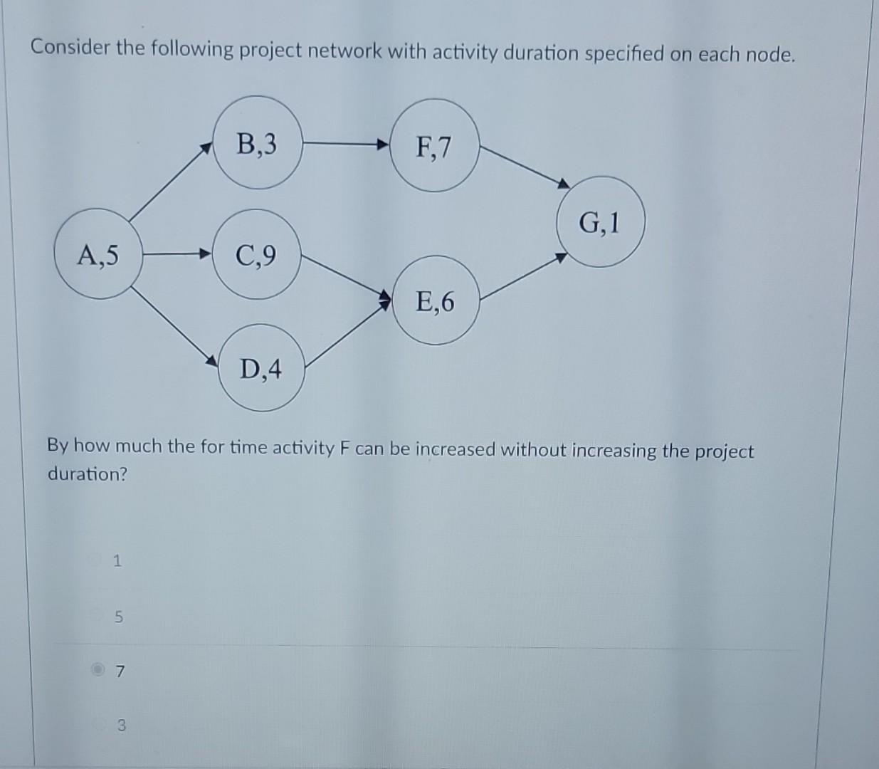 Solved Consider the following project network with activity | Chegg.com