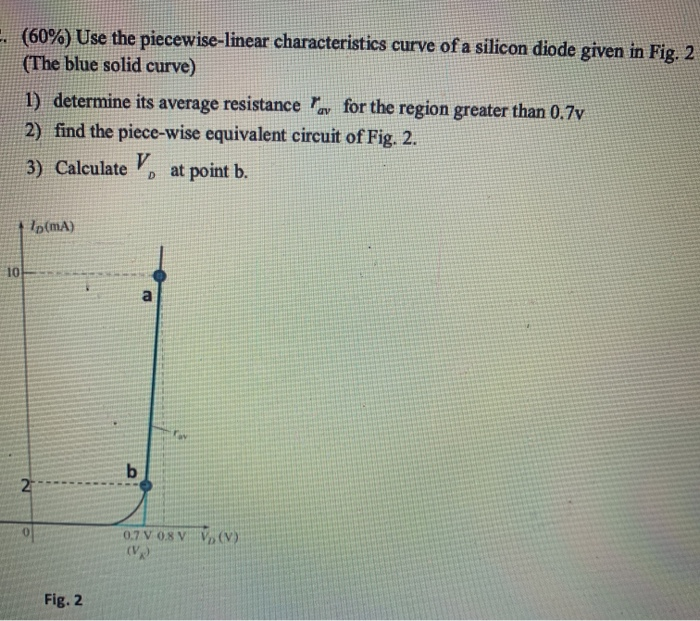 Solved -. (60%) Use the piecewise-linear characteristics | Chegg.com