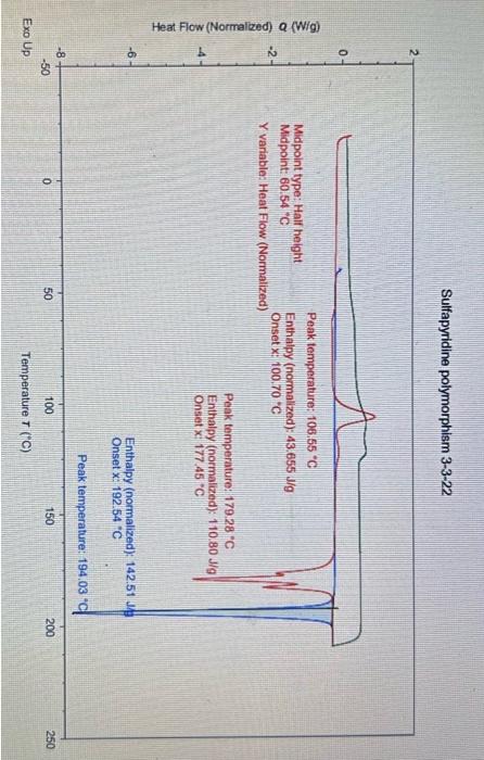 Solved Account for the observed differences between the DSC | Chegg.com