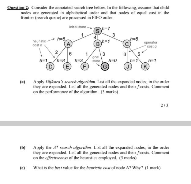 Solved Question 2: Consider the annotated search tree below. | Chegg.com