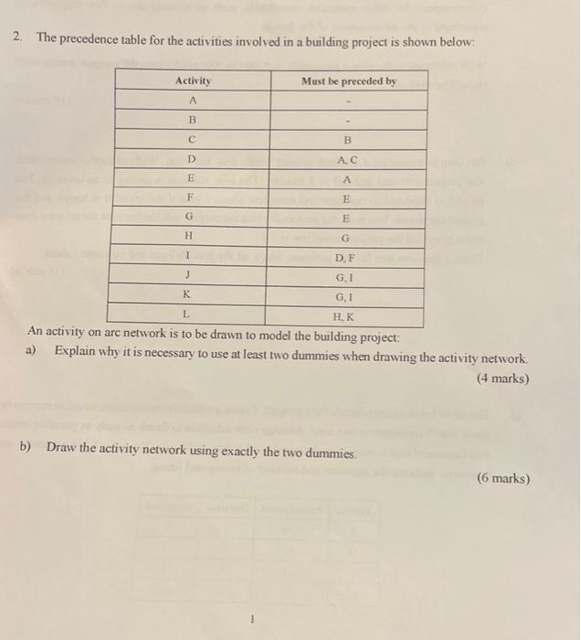 2. The precedence table for the activities involved | Chegg.com