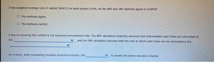 Solved 6. Understanding the NPV profile It an independent | Chegg.com
