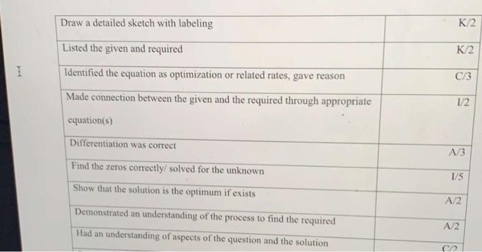 Solved Draw a detailed sketch with labeling K2 Listed the | Chegg.com