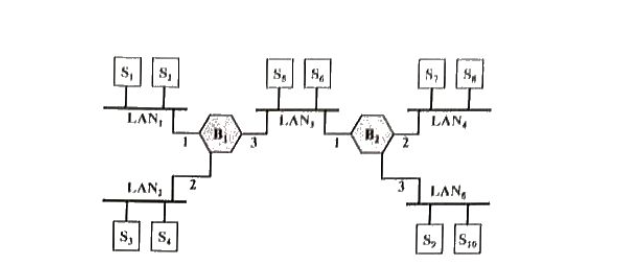 Solved 10 ﻿stations S1 - ﻿S10 ﻿are connected through | Chegg.com