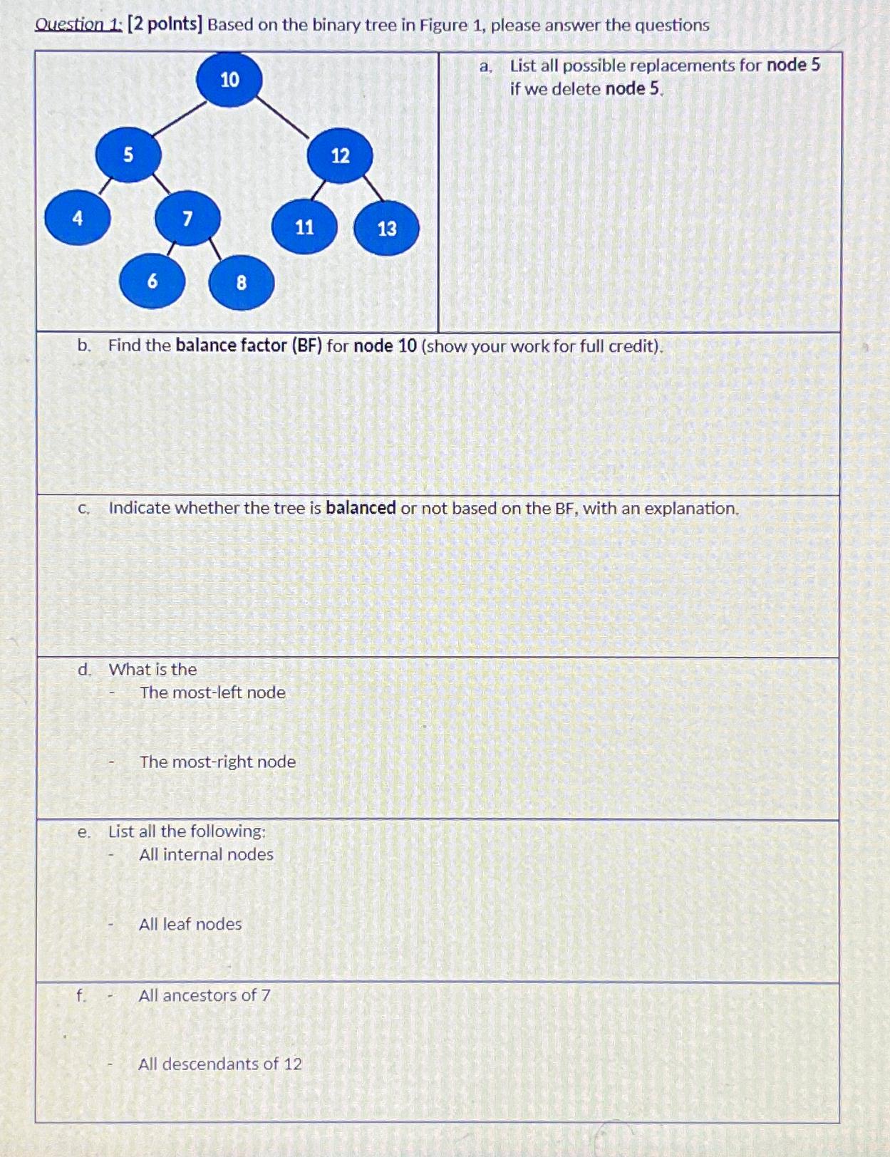 Solved Question 1: [2 ﻿polnts] ﻿Based on the binary tree in | Chegg.com