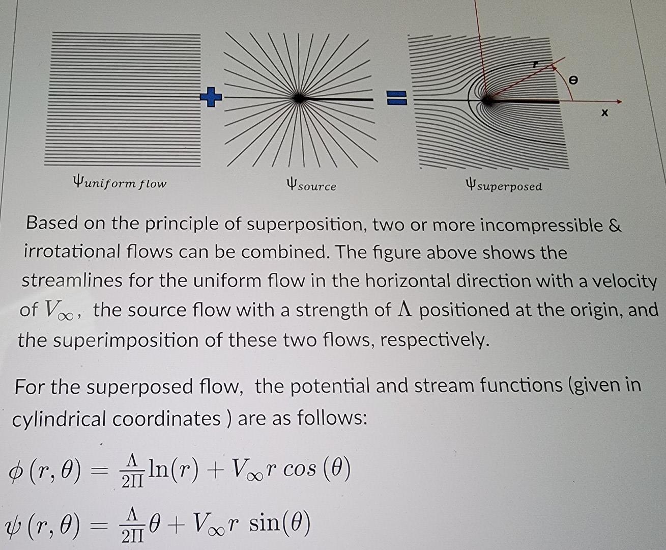Solved e + II Х Yuniform flow source Wsuperposed Based on | Chegg.com