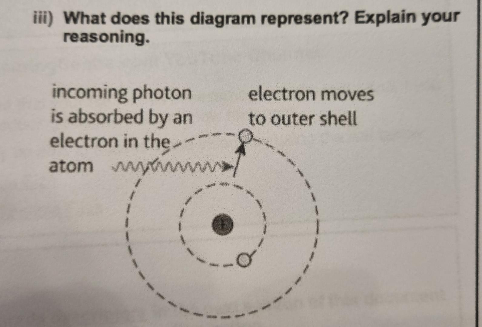 Solved iii) What does this diagram represent? Explain your | Chegg.com