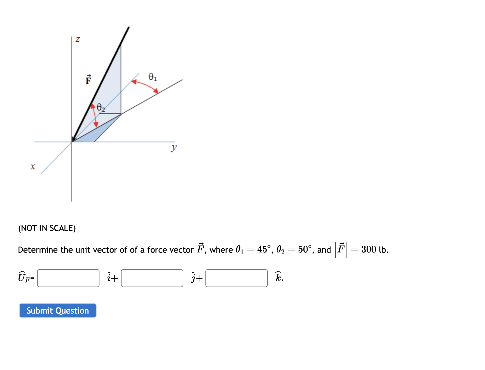 Solved (NOT IN SCALE)Determine the unit vector of of a force | Chegg.com