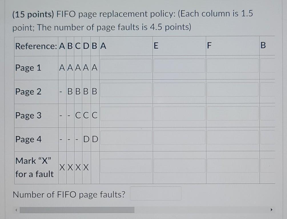 Solved (15 points) FIFO page replacement policy: (Each | Chegg.com