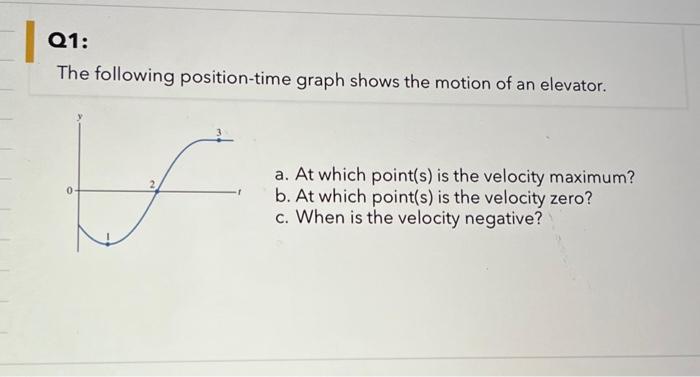 Solved The following position-time graph shows the motion of | Chegg.com