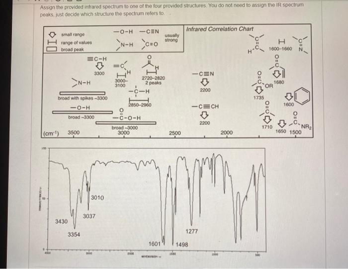 Solved Assign the provided infrared spectrum to one of the | Chegg.com
