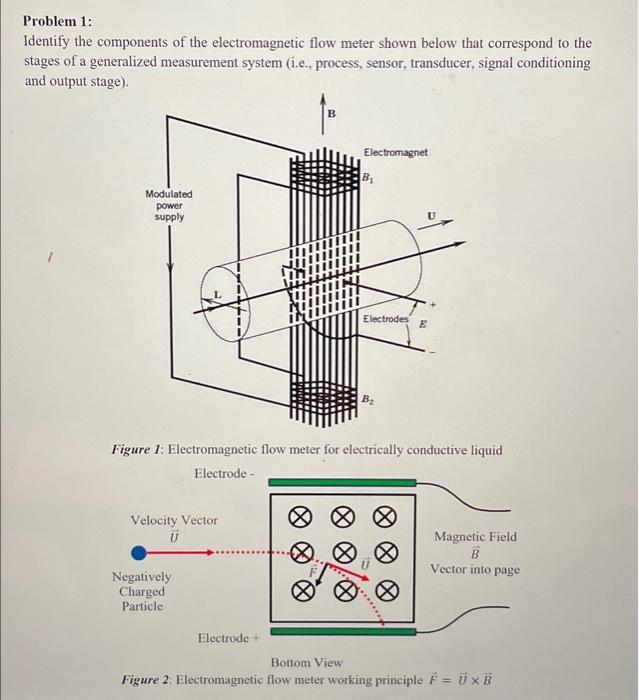 Solved Problem 1: Identify the components of the | Chegg.com