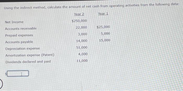 Solved Using the indirect method, calculate the amount of | Chegg.com