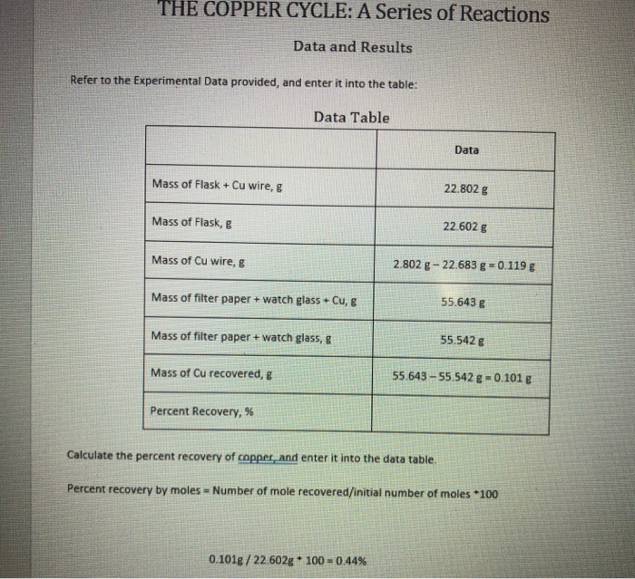 Solved THE COPPER CYCLE: A Series of Reactions Data and | Chegg.com