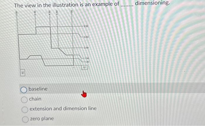 Solved The view in the illustration is an example of | Chegg.com