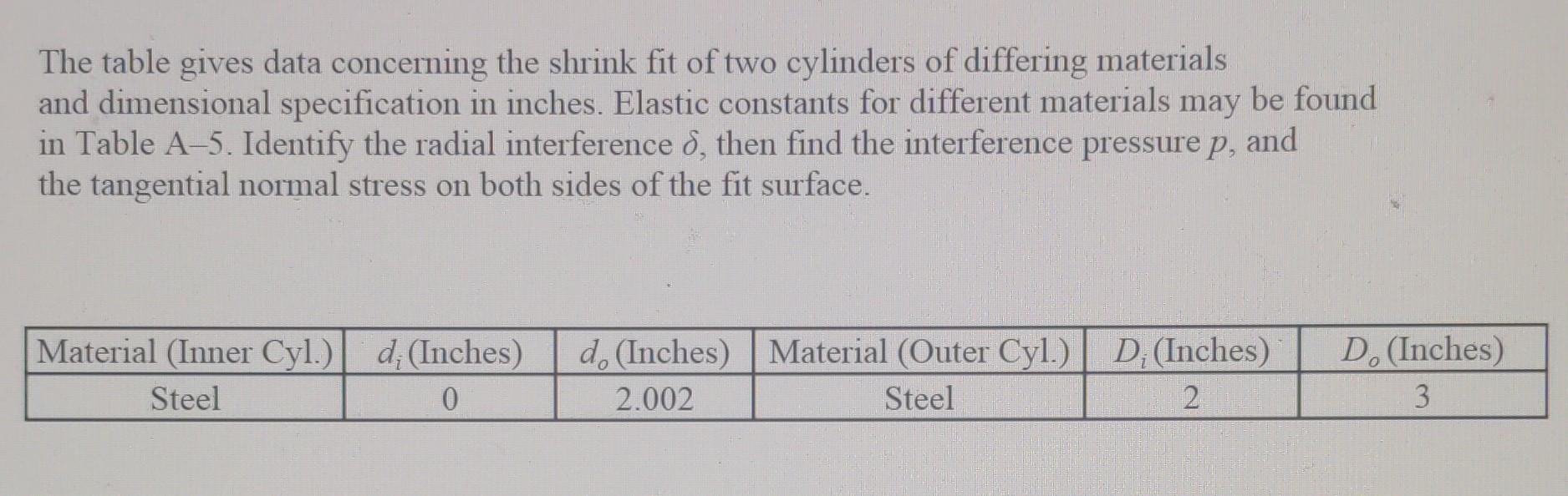 Solved The table gives data concerning the shrink fit of two | Chegg.com
