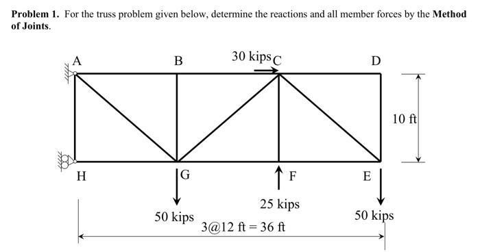 Solved Problem 1. For the truss problem given below, | Chegg.com
