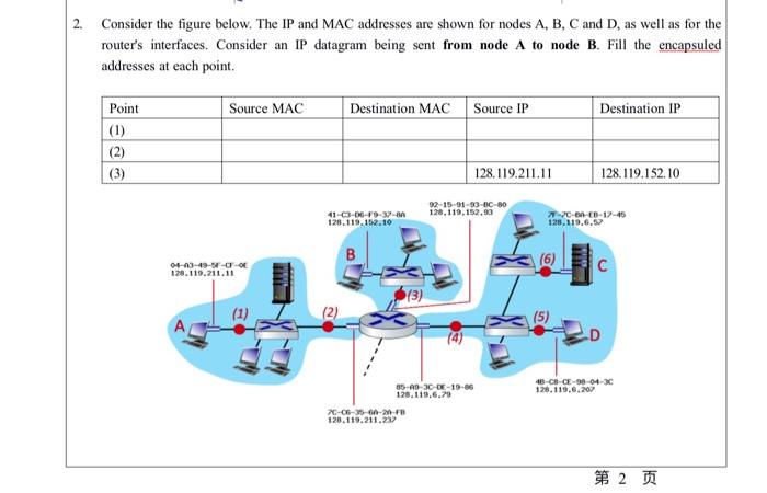 Solved Consider the figure below. The IP and MAC addresses | Chegg.com Solved Consider the figure below. The IP and MAC addresses | Chegg.com