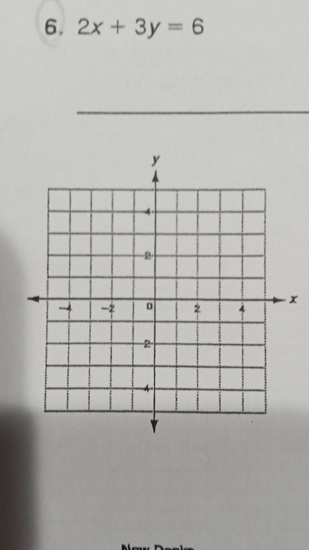Solved write each equation in slope intercept form then | Chegg.com