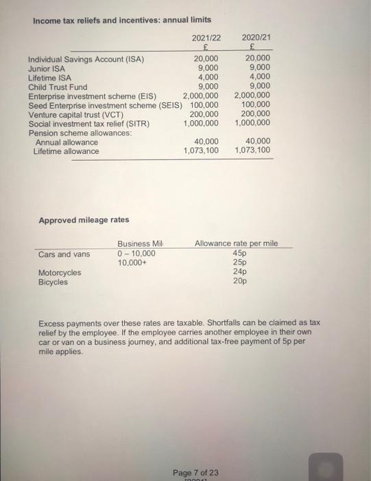 Solved TAX TABLES Tax rates \& allowances for 2021/22The | Chegg.com