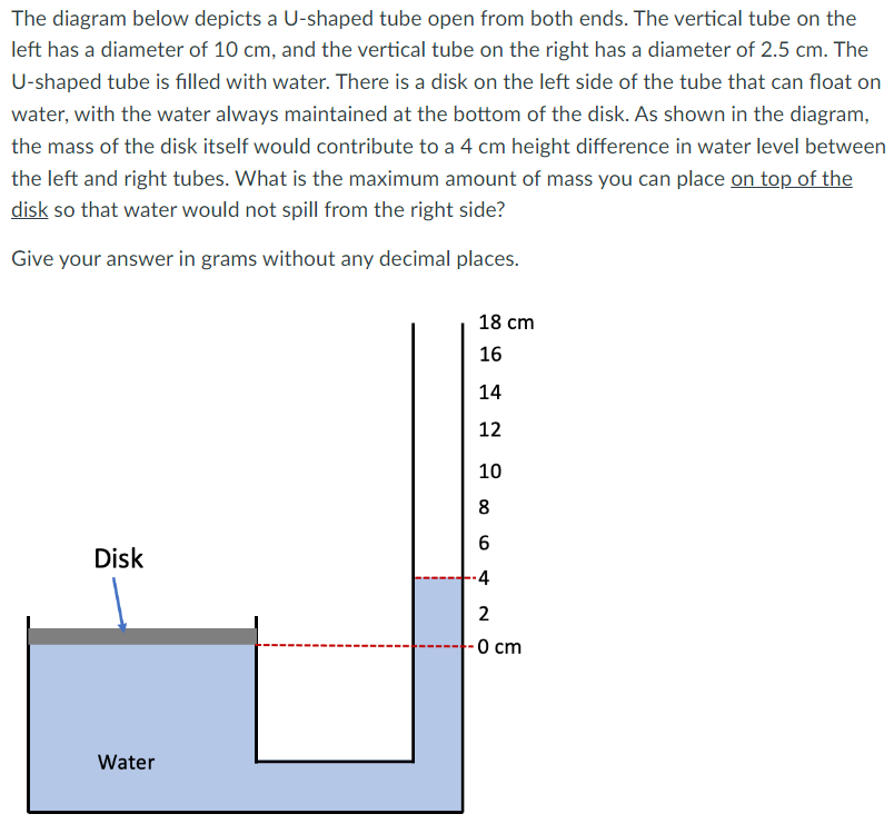 Solved The diagram below depicts a U-shaped tube open from | Chegg.com