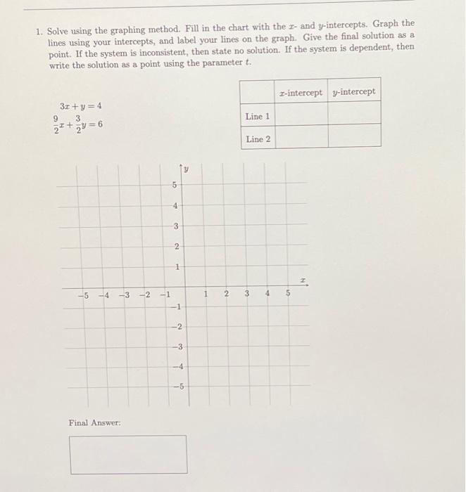 Solved 1. Solve using the graphing method. Fill in the chart | Chegg.com