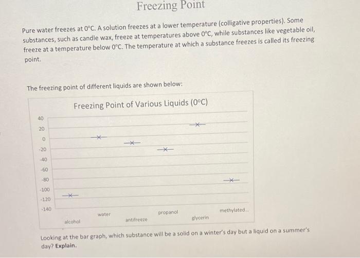 Solved Pure water freezes at 0∘C. A solution freezes at a | Chegg.com