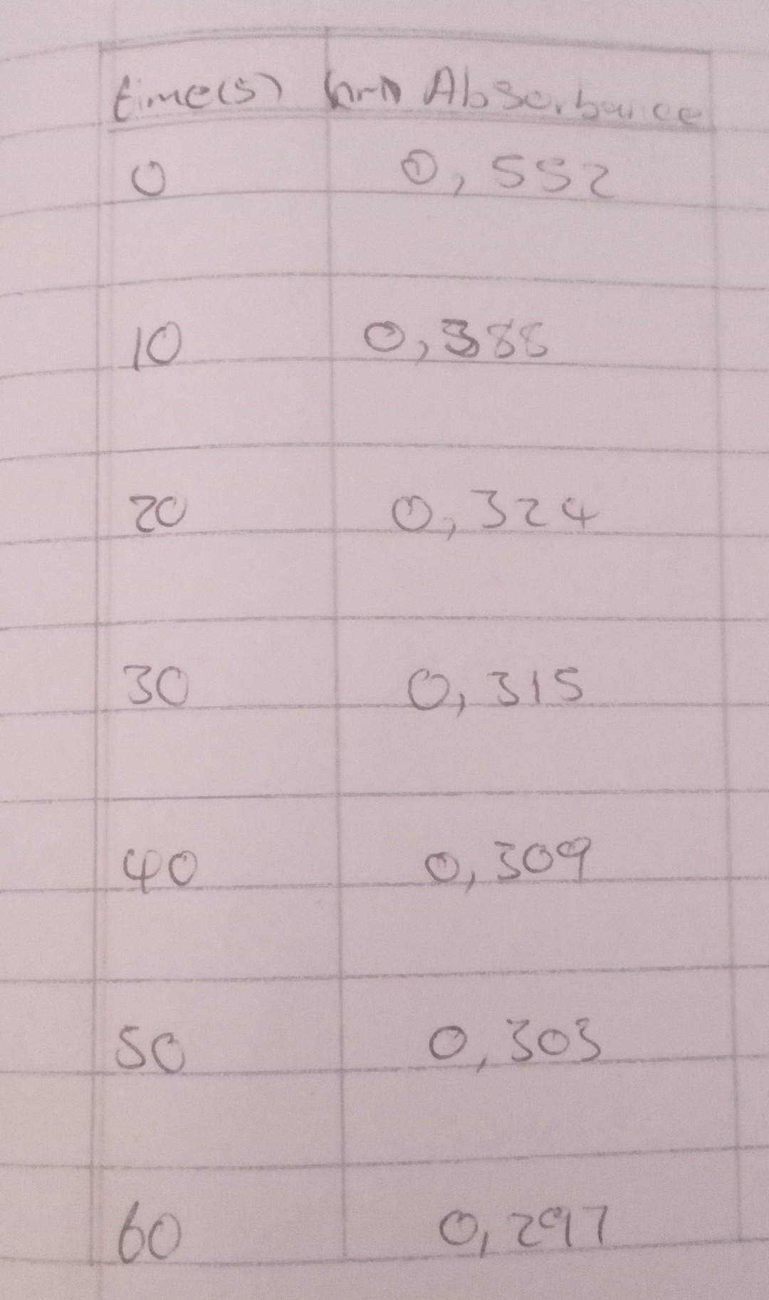Solved i need three plots(zero,first and second order) and | Chegg.com